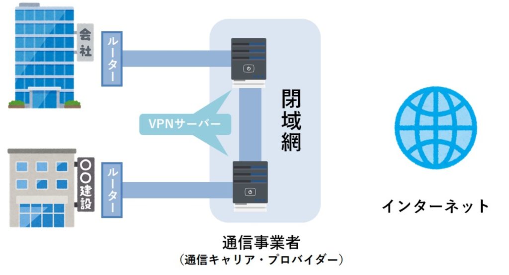 IP-VPNとは？IP-VPNの仕組みや構築方法について解説｜個人事業主・中小企業のセキュリティ対策